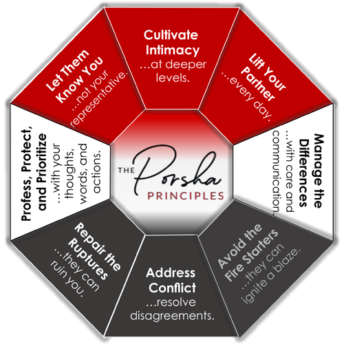 8 Key Principles for Creating and Sustaining a Lifelong Honeymoon ...